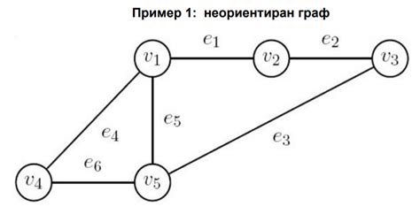 Информатика: Графови