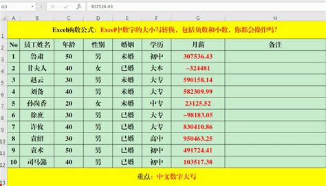 Excel中数字的大小写转换,包括负数和小数,你都会操作吗? 知乎 Excel中数字的大小写转换,包括负数和小数,你都会操作吗? 知乎