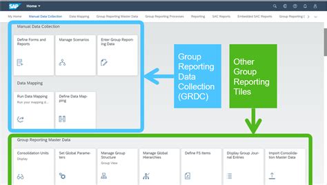 Sap Group Reporting Data Collection Integrates Wit Sap Community