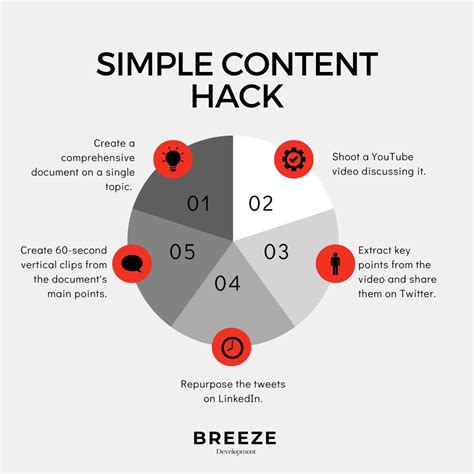 Simple Content Hack Liam Mitchell