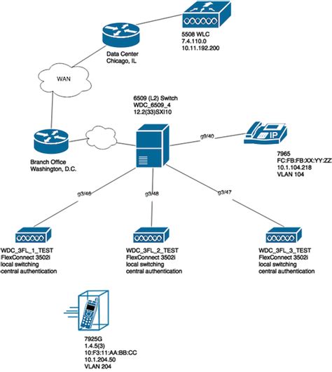 Troubleshoot Wireless Client Interoperability Issues With Cuwn Cisco