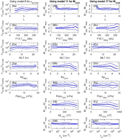 One Dimensional Residual Distributions Of A ρ M And Bc M Versus Download Scientific