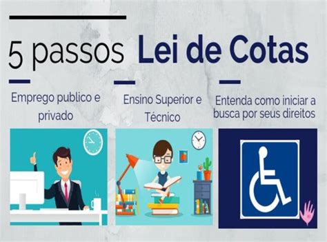 Direitos Da Lei De Cotas Portal Mpa
