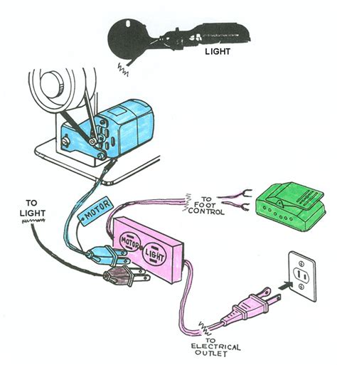 Sewing Machine Wiring Diagram Zen Knit