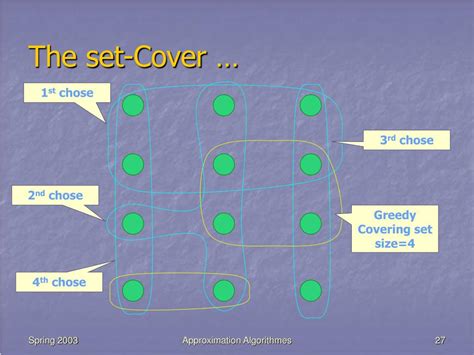 ppt an introduction to approximation algorithms presented by iman