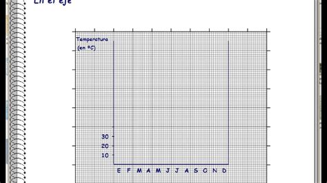 Dibujar Un Climograma YouTube