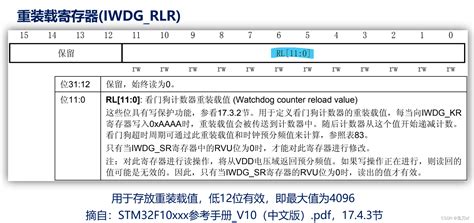 Stm32f407zgt6入门22iwdg之独立看门狗实验freertos Mcu Stm32f407zet6 实现看门狗功能 Csdn博客