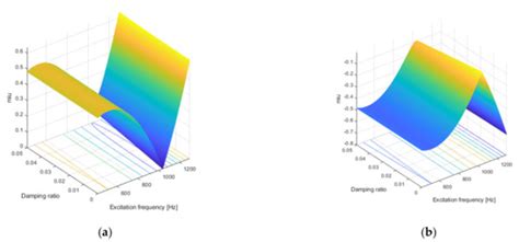 Applied Sciences Special Issue Computational Modeling And Simulation Of Solids And