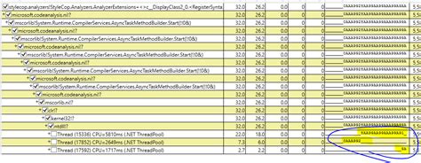 Devenv Spinning Cpu In 153 Preview With Net Core Projects Loaded · Issue 20918 · Dotnet