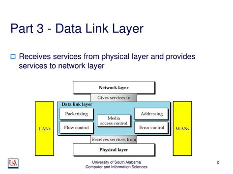 CIS 321 Data Communications & Networking - ppt download