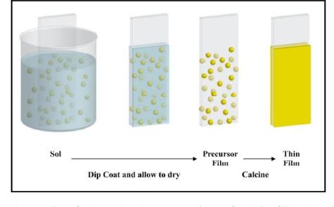 Figure 2 2 From Titanium Dioxide Tio2 Sol Gel Coating On 316l