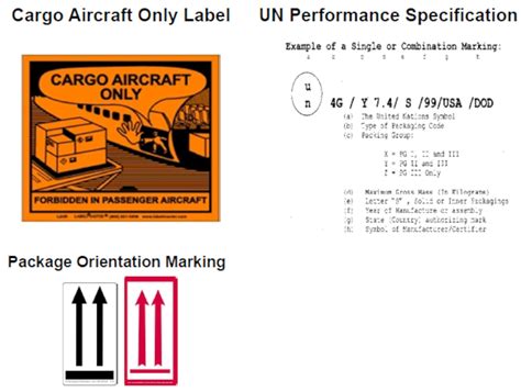 Vendor Preservation Packaging Packing And Marking Process Defense