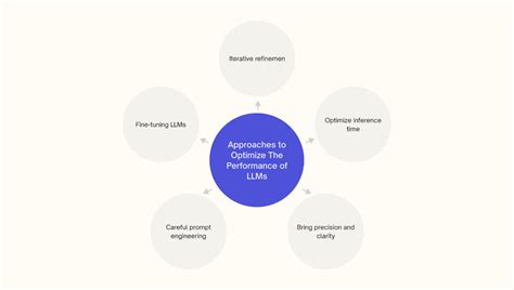 How To Rank On Chatgpt Llm Optimization [guide] Devine Solutions Group