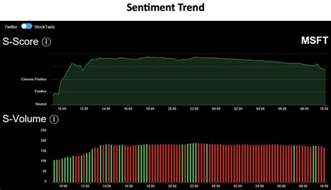 Lightspeedcontext Analytics Widgets