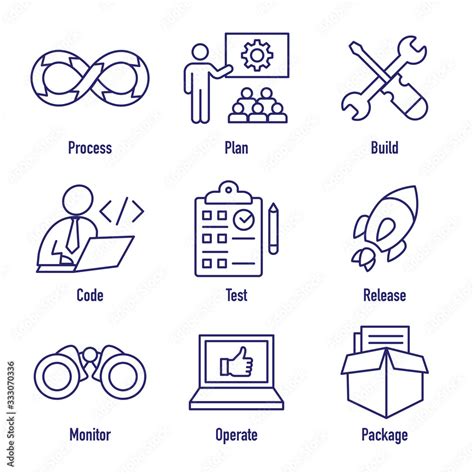 Development Operations Life Cycle DevOps Icon Stock Vector Adobe