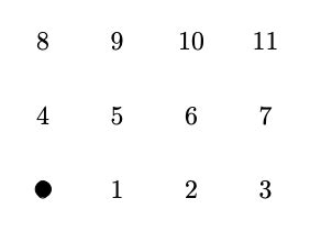 Tikz Pgf Numbering Nodes Based On Calculation In A For Loop Tex