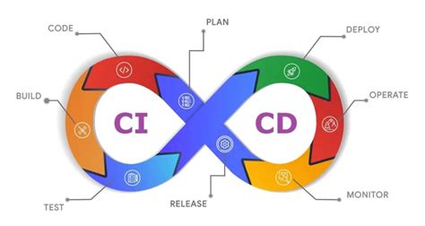 QAOps Vs DevOps Everything You Need To Know