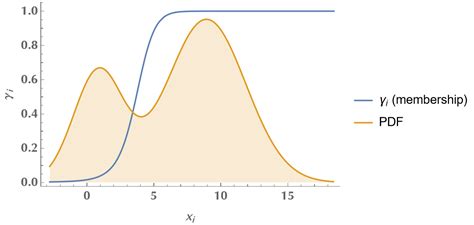 The Expectation Maximization Algorithm Part 1 Lets Talk About Science