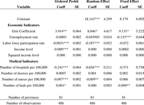 Estimation Results Of Infant Mortality Rates Download Scientific Diagram