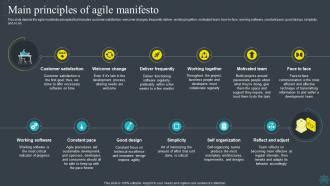 12 Agile Principles Slide Team