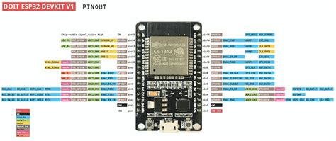Esp 32 Spesifikasi Dokumen Ini Bertujuan Untuk Merangkum… By Suisbiyanto P Medium
