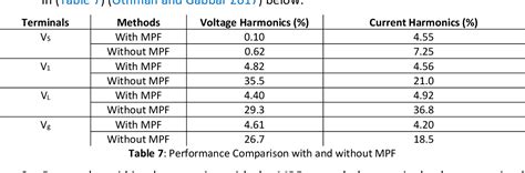 Table 7 From A Brief Review On Identification Categorization And