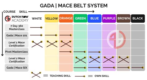 Gada Flow Dutch Flow Academy