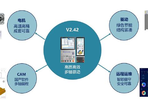 国家智能设计与数控技术创新中心