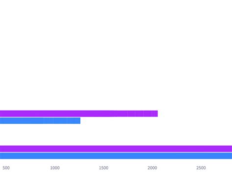 Publication Quality Charts Of Results Of Microbiome NGS Data Analysis