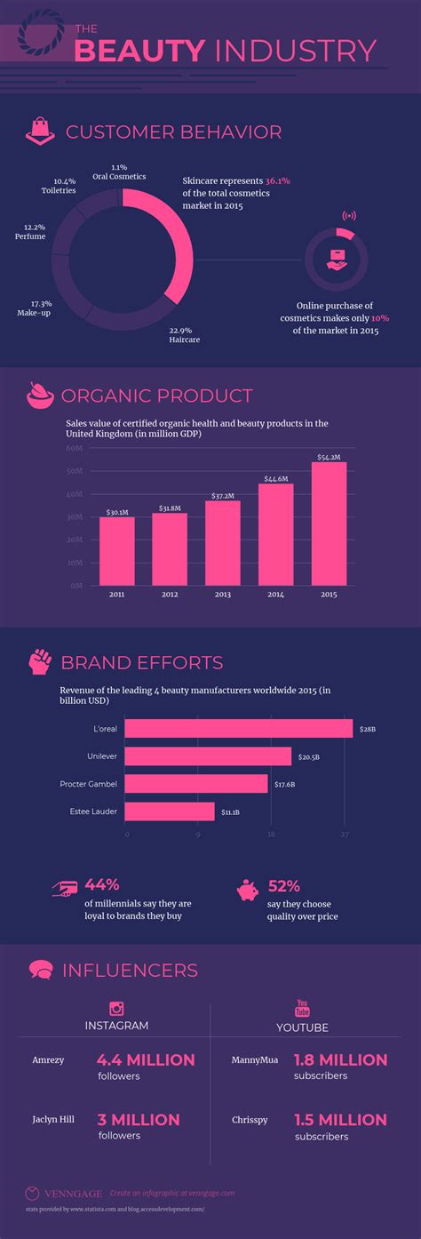 What Is Data Visualization Definition Examples Types