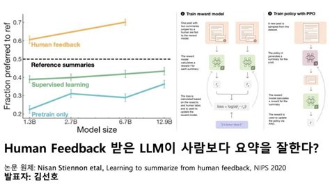 Linkedin Jaewook Kang 페이지 Human Feedback 받은 Llm이 사람보다 요약을 잘한다