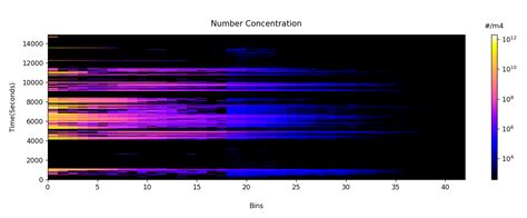 plotting heatmap of unevenly spaced binned data python solveforum