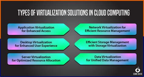 Application Of Virtualization In Cloud Computing Comprehensive Guide