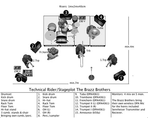 Technical Rider The Brazz Brothers
