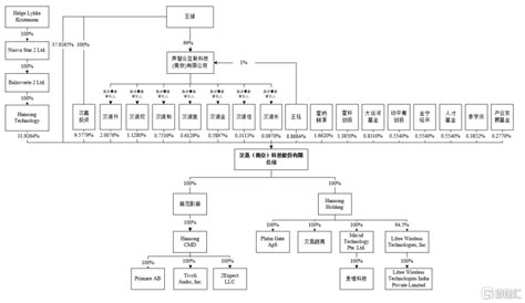 漢桑科技闖關創業板，研發費用率下滑，境外收入佔比高 Sl886 日誌