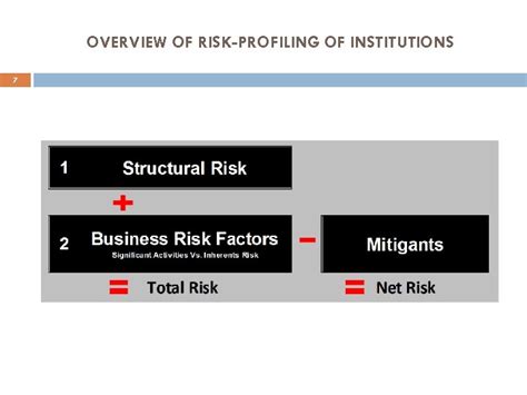 WORKSHOP ON AML CFT RISK BASED SUPERVISION TOOLS FOR FINANCIAL