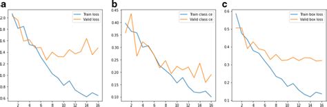 Cervical Cancer Detection And Classification In Colposcopy Images A