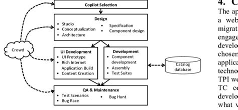 TopCoder Competition Types And Phases Adapted From Mao Et Al 59 And