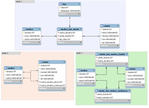 Php Referenciar Duas Vezes A Mesma Tabela Em Outra Tabela Stack
