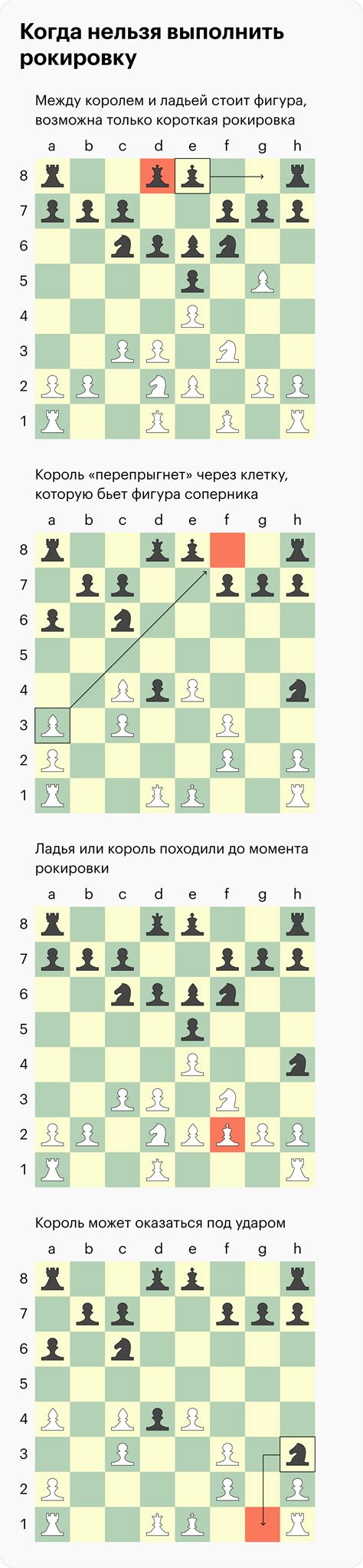 Правила игры в шахматы для начинающих пошаговая инструкция как ходят