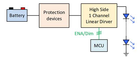Advanced LED Solutions For Enhanced Vehicle Visibility Taiwan Semiconductor