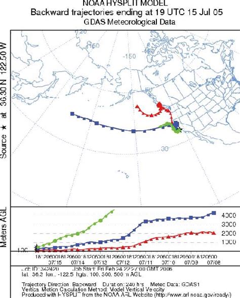 NOAA HYSPLIT HYbrid Single Particle Lagrangian Integrated Trajectory