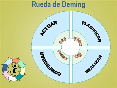El Ciclo De Mejora Continua Pdca