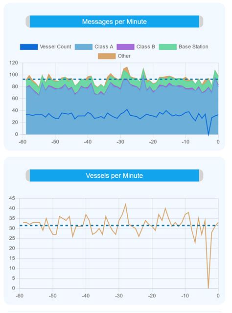Summary Page Data Inaccurate · Issue 137 · Jvde Githubais Catcher