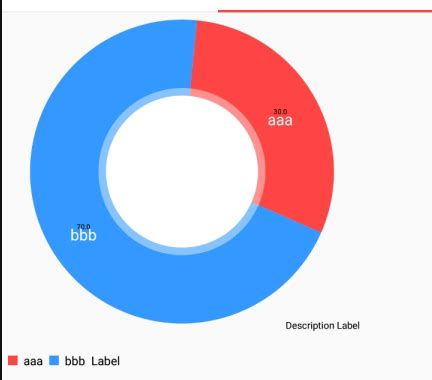 MPAndroidChart之饼图PieChart 简书