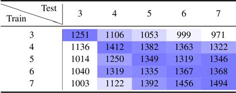 Pdf Feudal Graph Reinforcement Learning Semantic Scholar