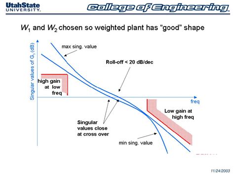 Ppt Mcfarlane Glover Loop Shaping Method For A Ball And Beam Mechatronic System Powerpoint