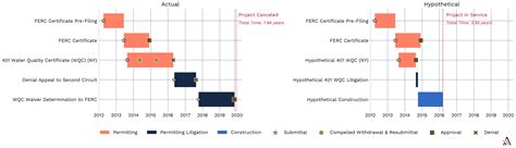 The Clean Water Act Constitution Pipeline And The Constitution — A