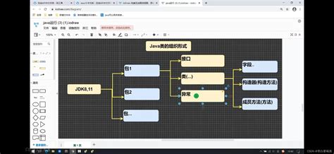 Java编程基础:类、数据类型与控制结构 Csdn博客 Java编程基础:类、数据类型与控制结构 Csdn博客