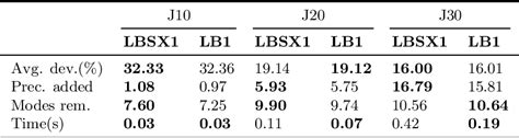 Table 8 From An Adaptive Large Neighborhood Search Algorithm For The